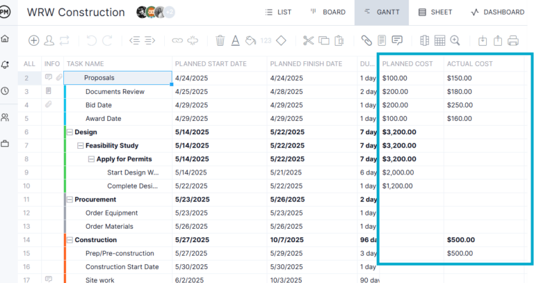 WBS and Gantt Chart: How to Use This Project Management Duo
