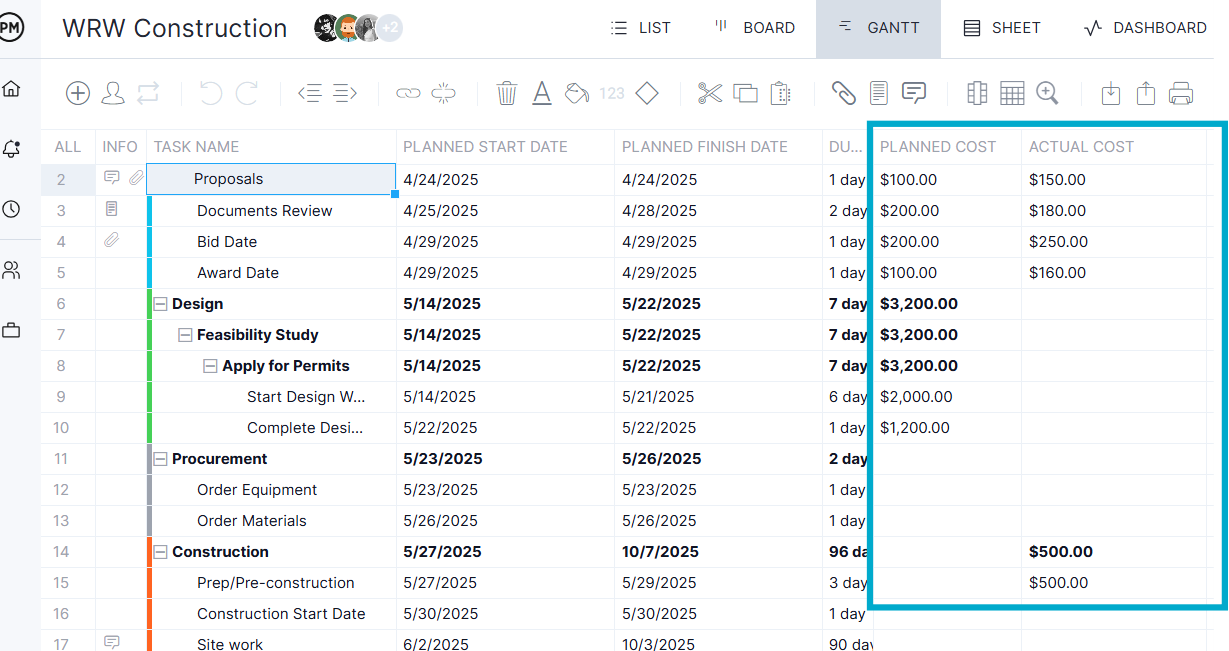 WBS and Gantt Chart: How to Use This Project Management Duo