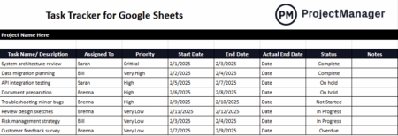 5 Google Sheets Dashboard Templates for Business and Project Management