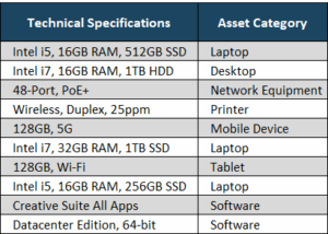 IT Asset Inventory Template for Excel (Free Download)