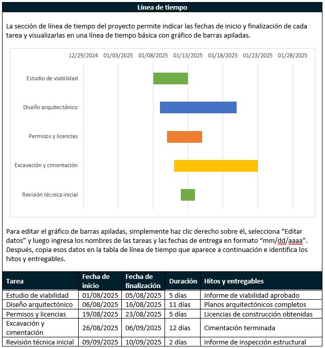 Plantilla de plan de trabajo para Word (descarga gratis) - ProjectManager