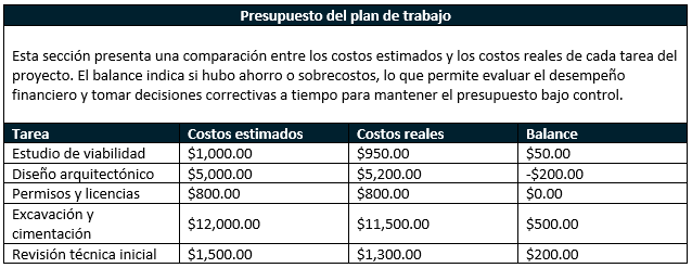 Plantilla de plan de trabajo para Word (descarga gratis) - ProjectManager