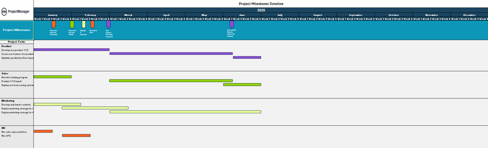 Milestones Template for Excel (Free Download)