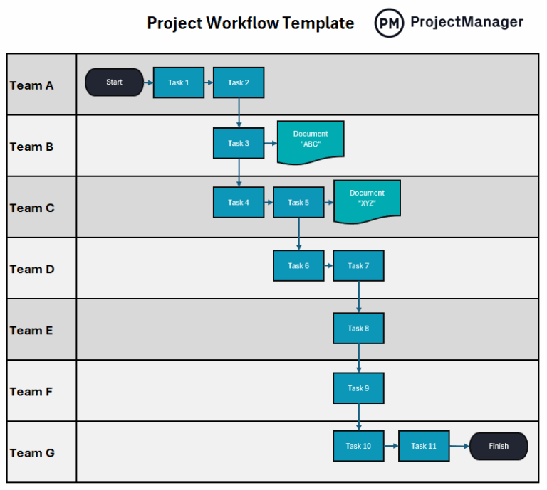 Project Workflow Template for Excel (Free Download)