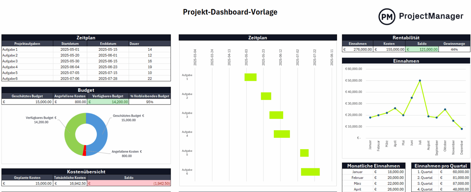 Projekt-Dashboard-Vorlage für Excel - ProjectManager