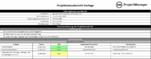 Projektstatusbericht schreiben: Anleitung mit Vorlage - ProjectManager