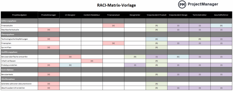 10 Projektmanagement Vorlagen für Excel und Word - ProjectManager