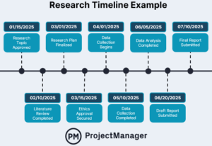 7 Timeline Examples with Templates