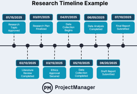 7 Timeline Examples with Templates