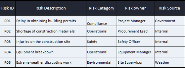 Project Proposal Timeline Explained (Example & Template Included)