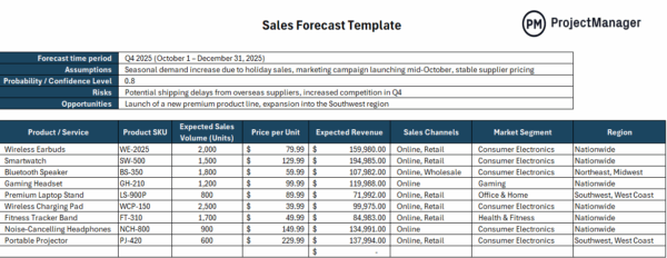 Sales Forecast Template for Excel (Free Download)