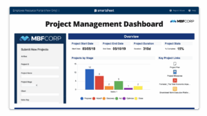 Smartsheet Dashboard: Key Features, Pros and Cons