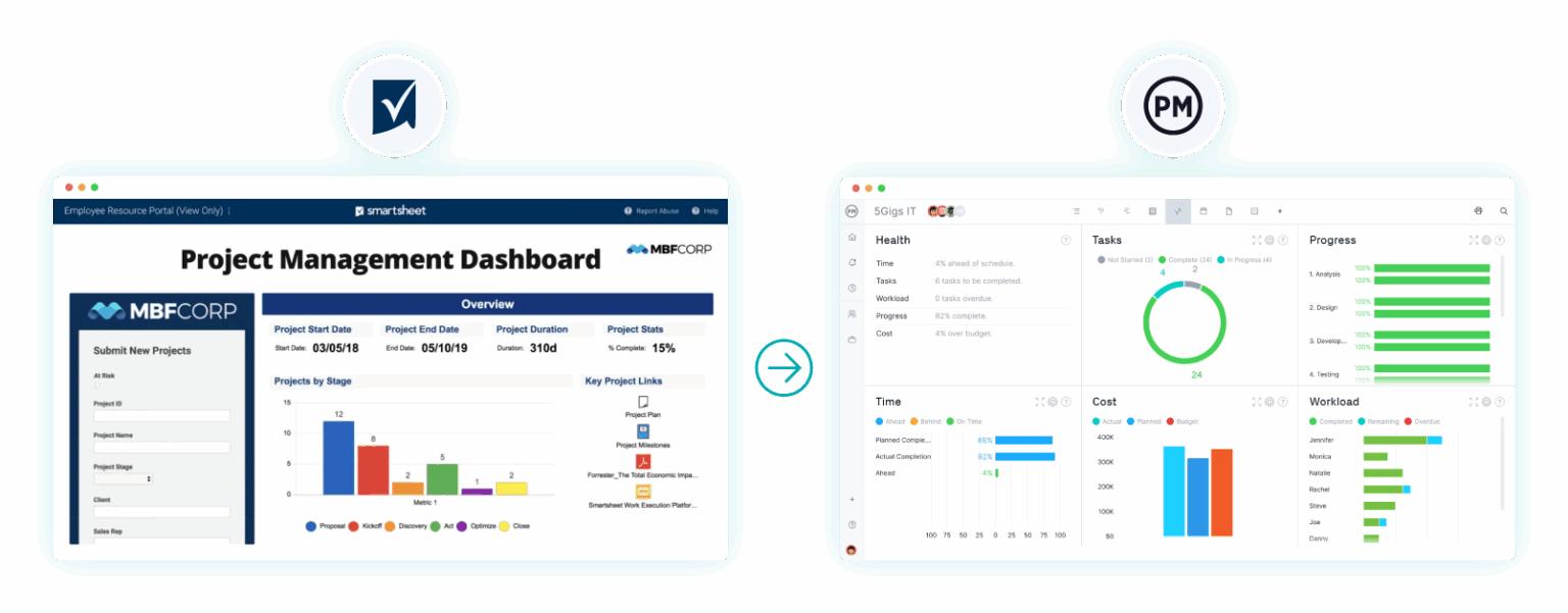 Smartsheet Dashboard: Key Features, Pros and Cons