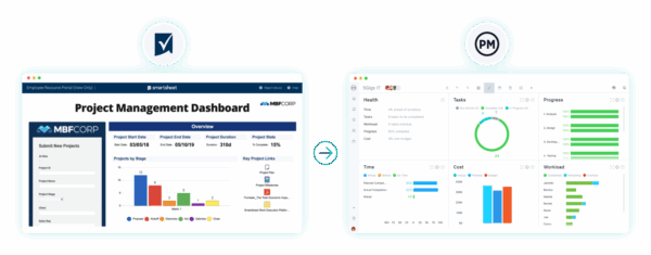 Smartsheet Dashboard: Key Features, Pros and Cons