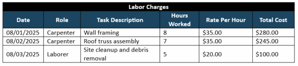 Weekly Billing Format for Word (Free Download)