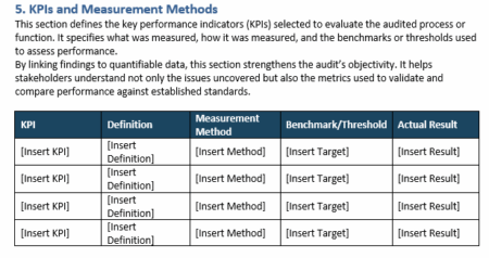 Audit Report Template for Word (Free Download)