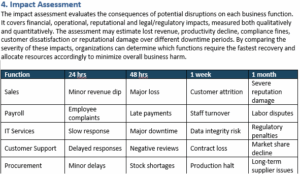 Business Impact Analysis Template for Word (Free Download)