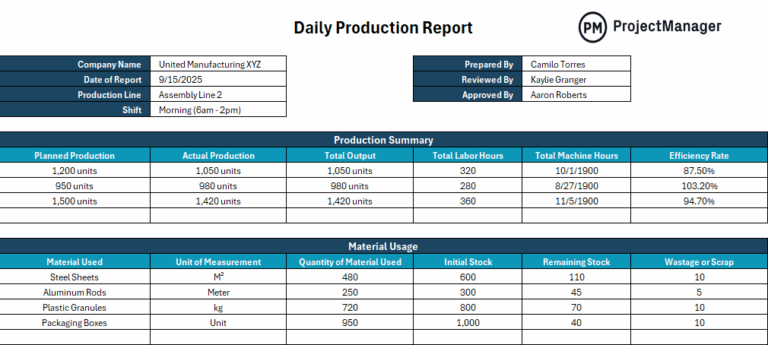 Daily Production Report for Excel (Free Download)