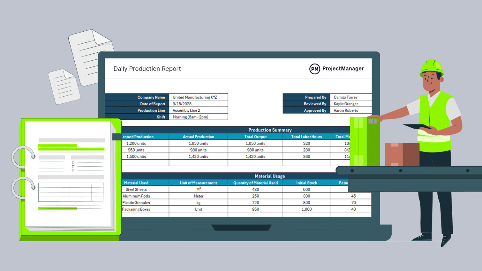 30+ Production Goals: Hit More Production Targets