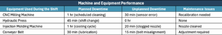 Daily Production Report for Excel (Free Download)