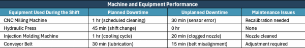 Daily Production Report for Excel (Free Download)