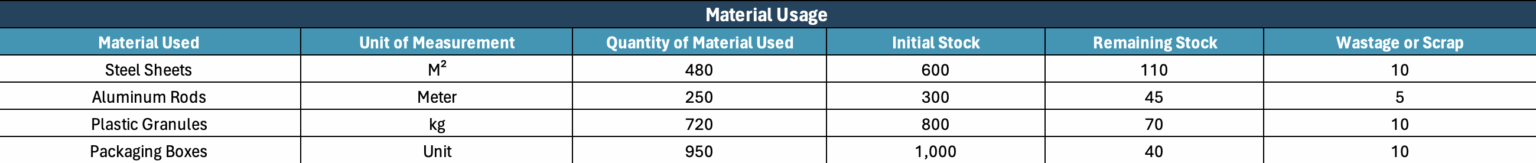 Daily Production Report for Excel (Free Download)