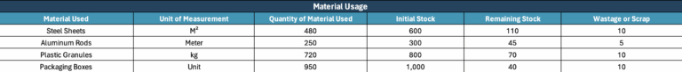 Daily Production Report for Excel (Free Download)