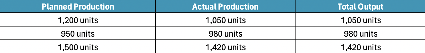 Daily Production Report for Excel (Free Download)