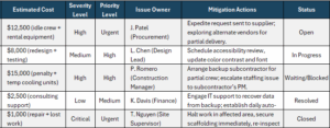 Making an Issue Report for a Project (Example & Template Included)