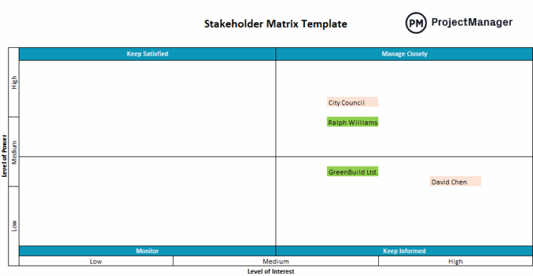 Stakeholder Matrix: A Quick Guide With Free Templates