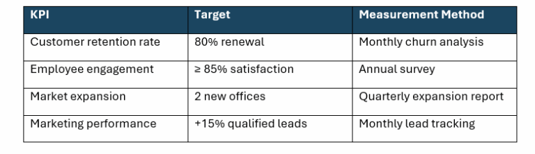 Annual Work Plan Template for Word (Free Download)