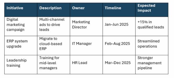 Annual Work Plan Template for Word (Free Download)