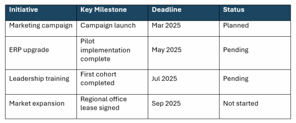 Annual Work Plan Template for Word (Free Download)