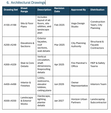 Construction Management Plan Template for Excel (Free Download)