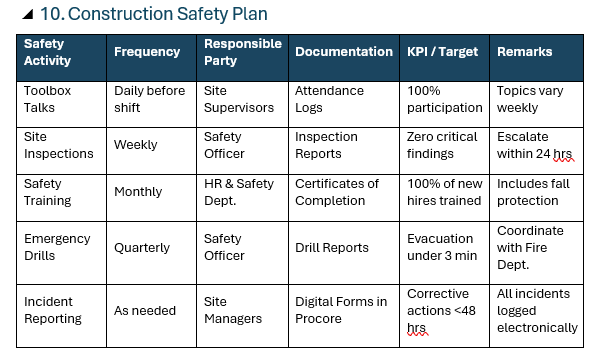 Construction Management Plan Template for Excel (Free Download)