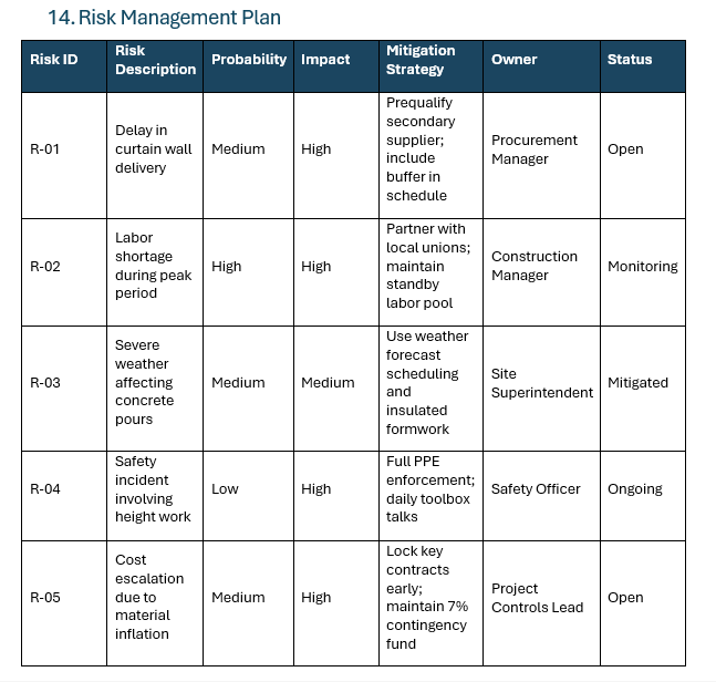 Construction Management Plan Template for Excel (Free Download)