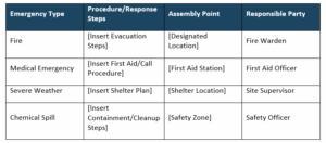 Construction Safety Plan Template