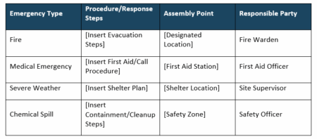 Construction Safety Plan Template