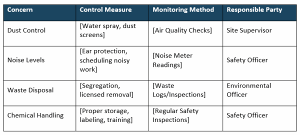 Construction Safety Plan Template