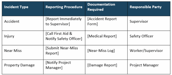 Construction Safety Plan Template