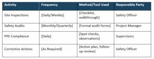 Construction Safety Plan Template