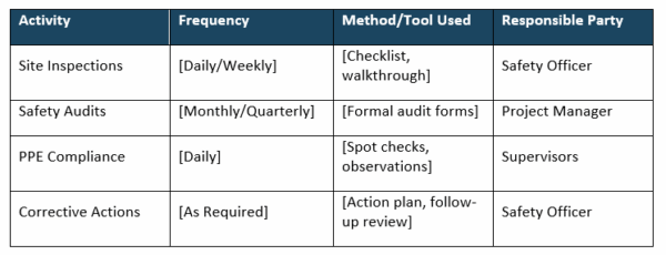 Construction Safety Plan Template