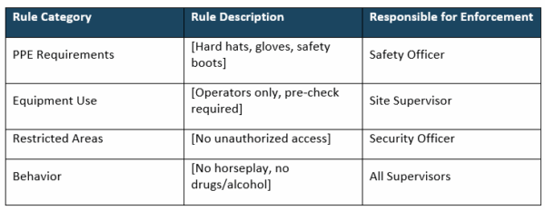 Construction Safety Plan Template