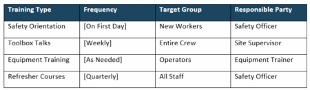 Construction Safety Plan Template