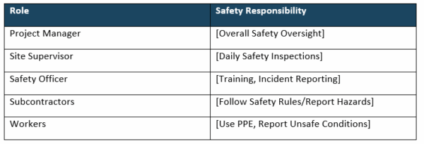 Construction Safety Plan Template