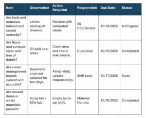 Gemba Walk Template for Word (Free Download)
