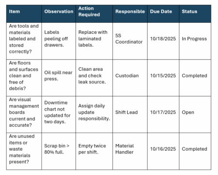 Gemba Walk Template for Word (Free Download)