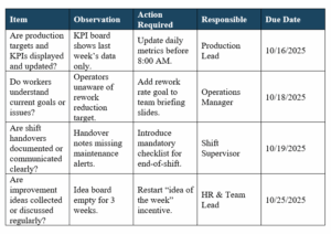 Gemba Walk Template for Word (Free Download)