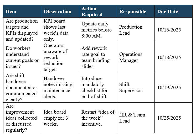 Gemba Walk Template for Word (Free Download)