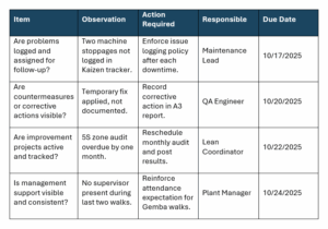 Gemba Walk Template for Word (Free Download)